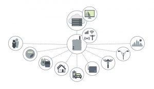 Itron’s Upcoming OpenWay Riva App - Flow Meter, Water Meters - Avanti ...