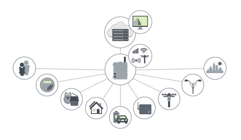 Is It Time to Deploy an AMI System? - Flow Meter, Water Meters - Avanti ...