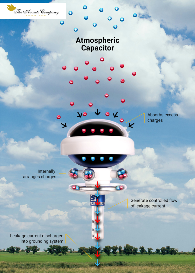 Lightning Protection, CMCE Lightning Protection Solutions