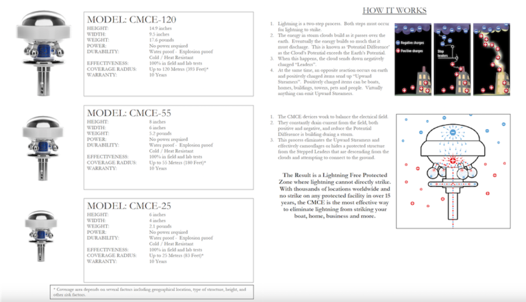 Lightning Protection, CMCE Lightning Protection Solutions